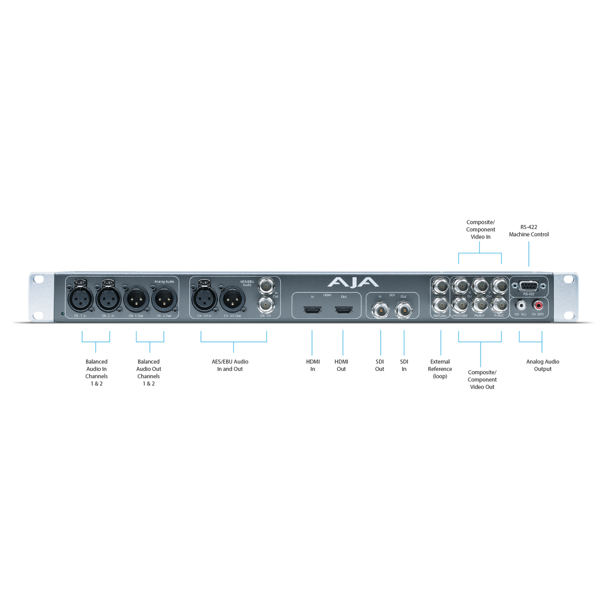 AJA KLHi-Box Breakout Box – Videocraft