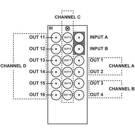 Ross Video 12G/6G/3G/HD/SD/MADI Distribution Amplifier 2 In / 16 Out w ...